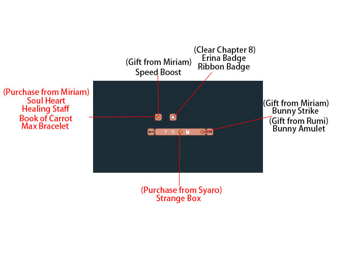 Rabi-Ribi Trophy Guide • PSNProfiles.com