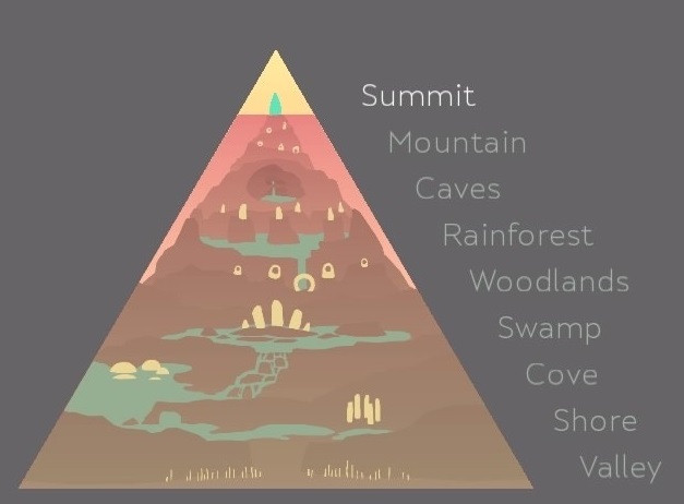 Shape Of The World Walkthrough