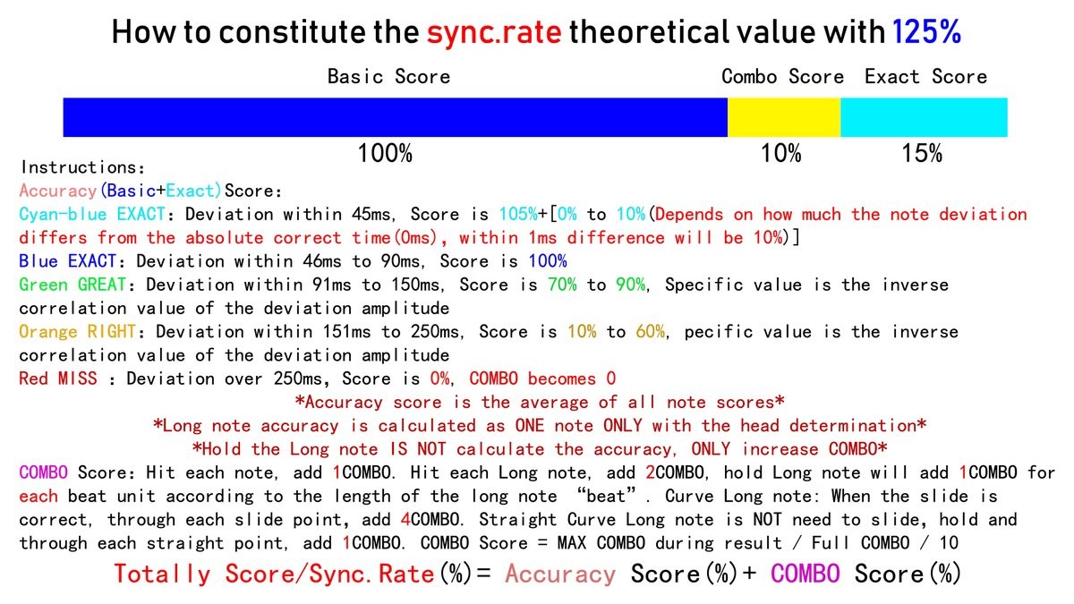 MUSYNC Trophy Guide • PSNProfiles.com